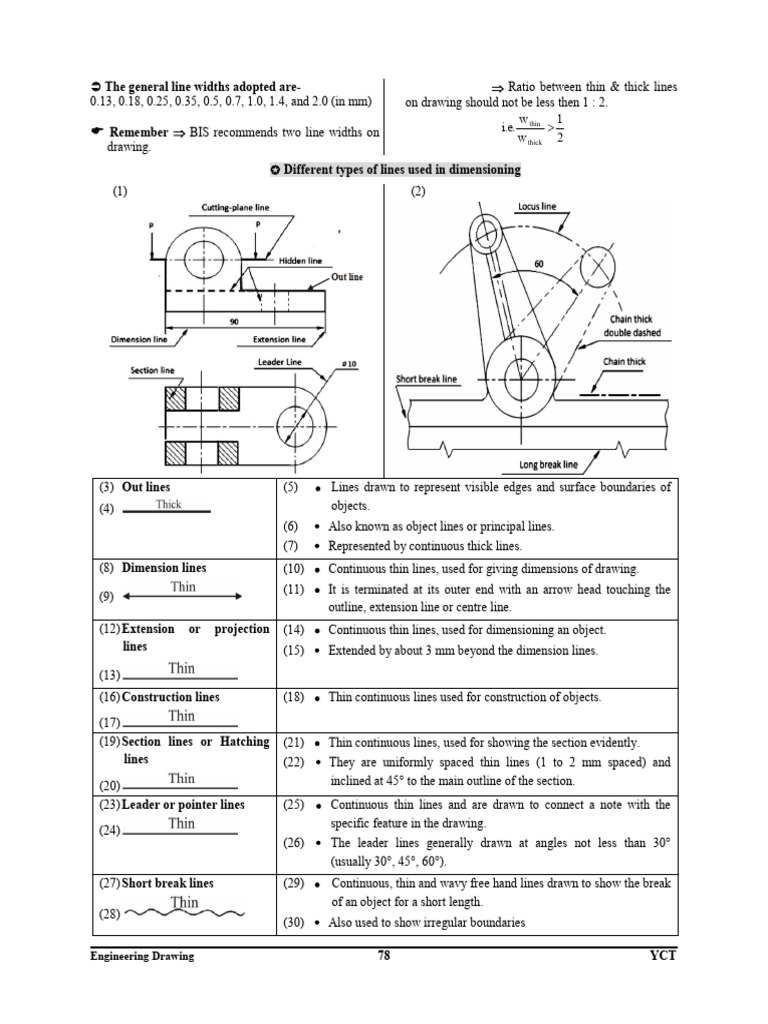 YCT RRB Engg Drawing Basic Science Cutter | PDF | Drawing | Geometry