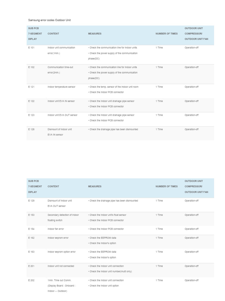Samsung Outdoor Unit Error Codes Guide | PDF | Power Inverter | Power ...