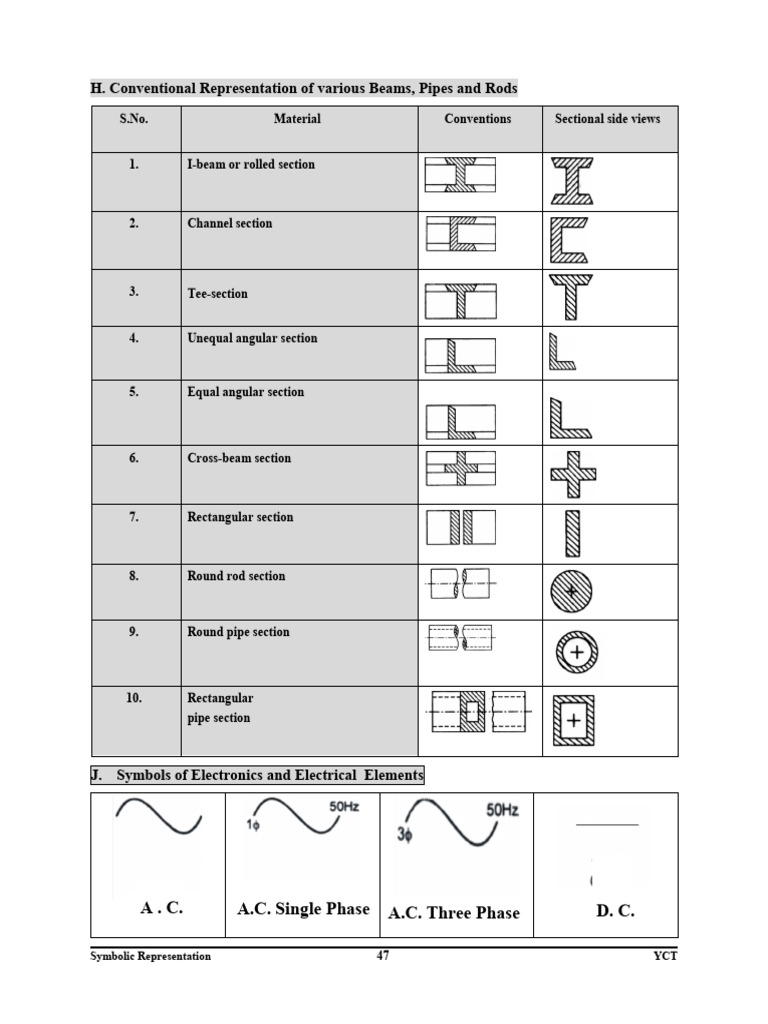 720333276 YCT RRB Engg Drawing Basic Science Cutter (5) | PDF