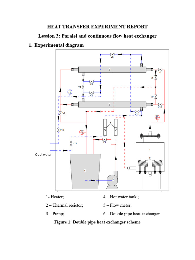Heat Transfer Experiment Report 3 | PDF