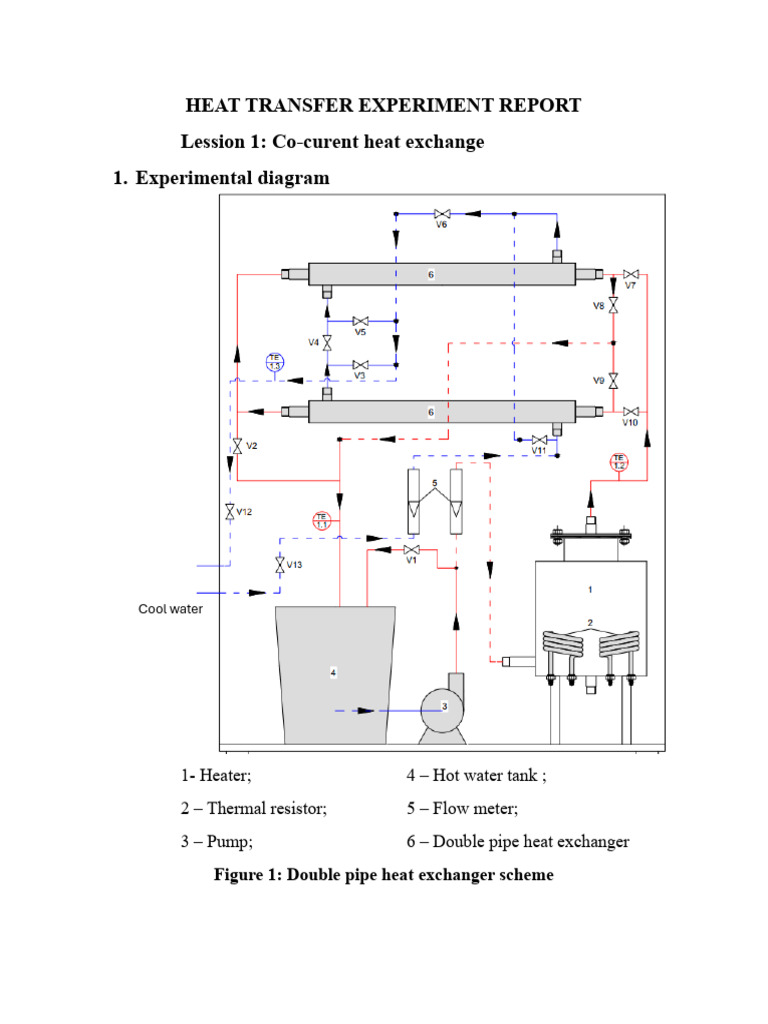 Heat Transfer Experiment Report 1 | PDF