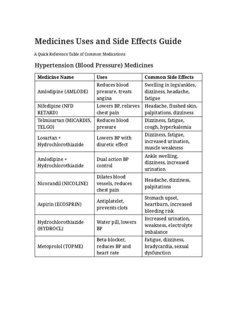 Common Medications: Uses & Side Effects | PDF | Constipation | Nausea