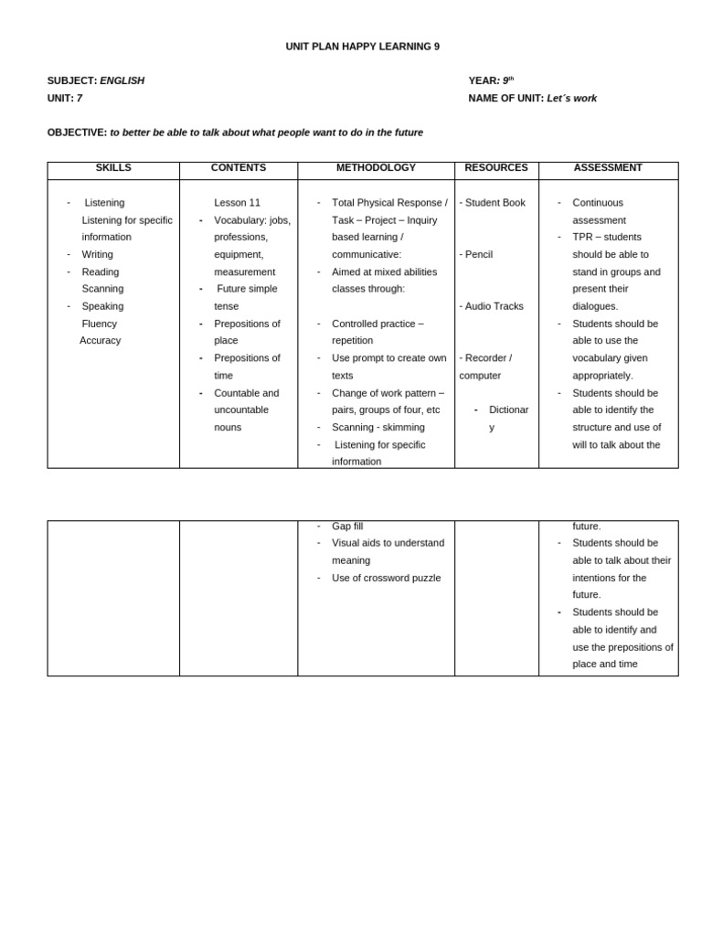 English Unit Plan for 9th Grade Students | PDF | Vocabulary | English ...