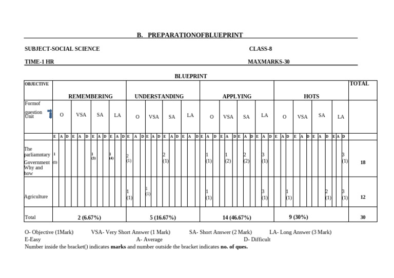 Sst Blue Print | PDF