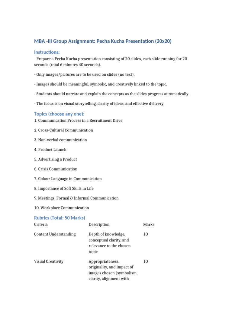 MBA Pecha Kucha Assignment(1) | PDF | Communication | Human Communication