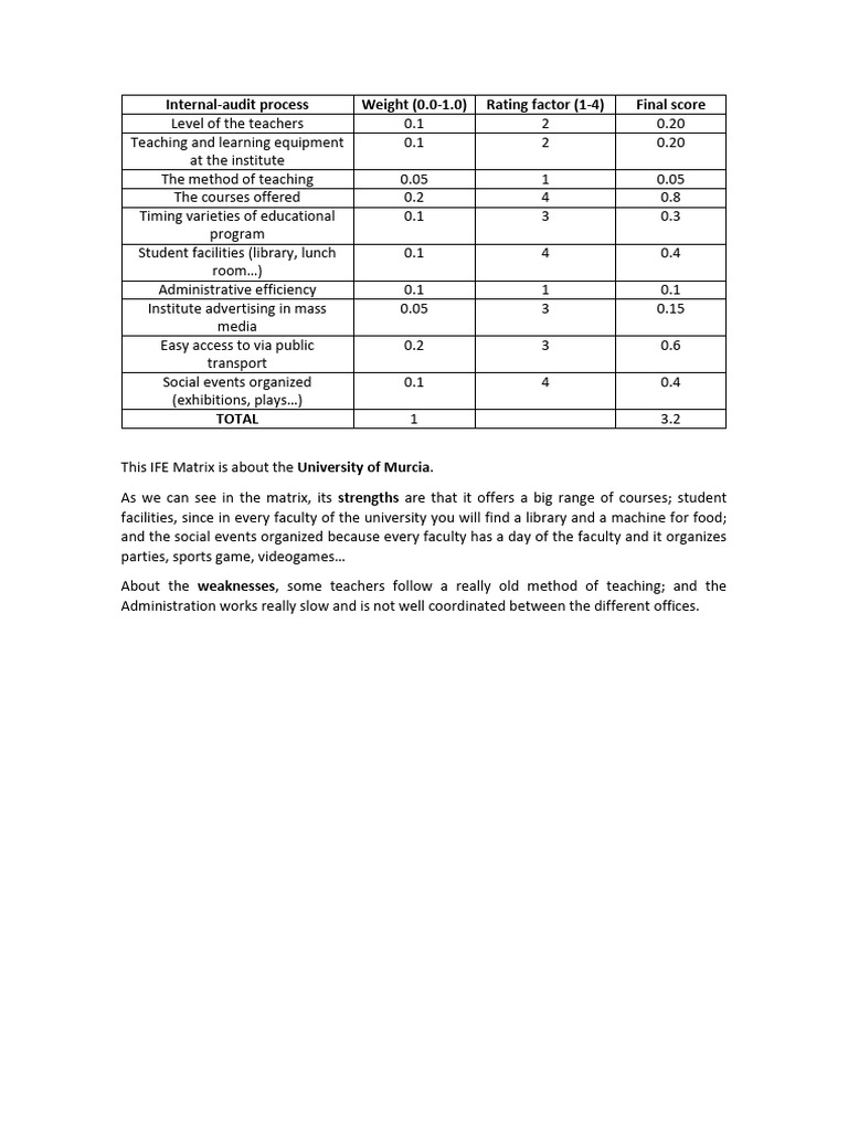 Ife Matrix | PDF