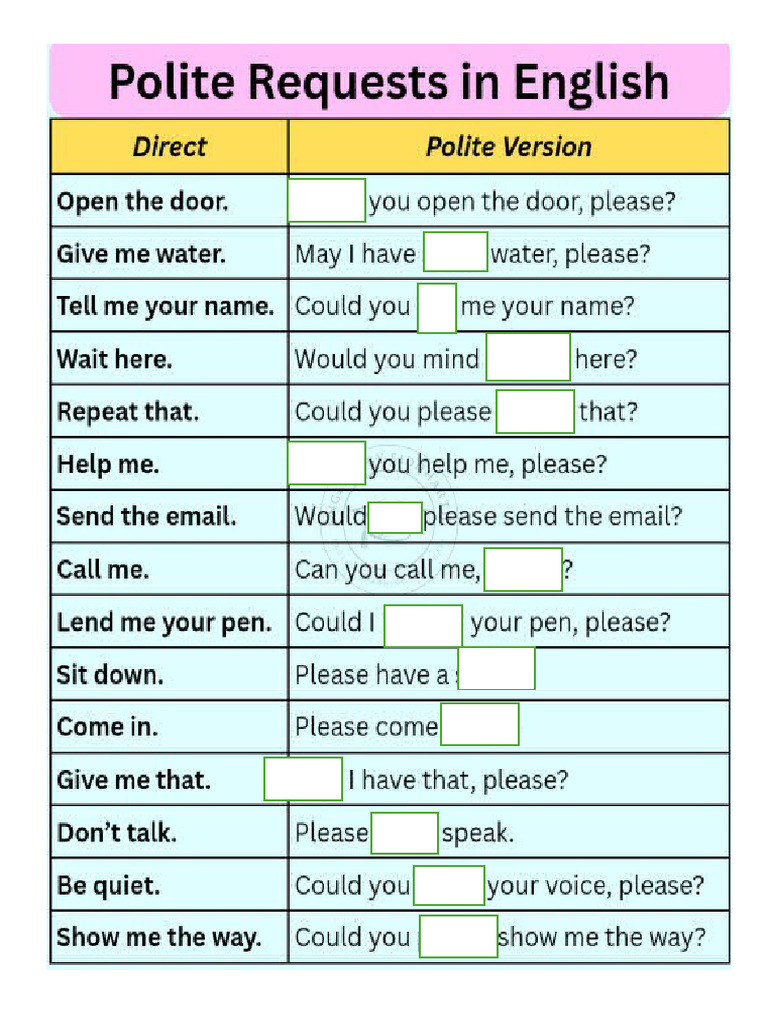 Polite and Direct English | PDF