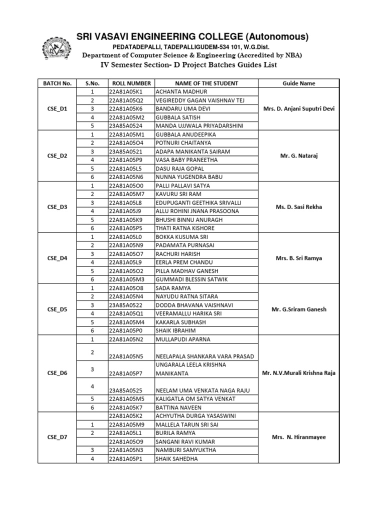 CSE IV Semester Project Batches List | PDF