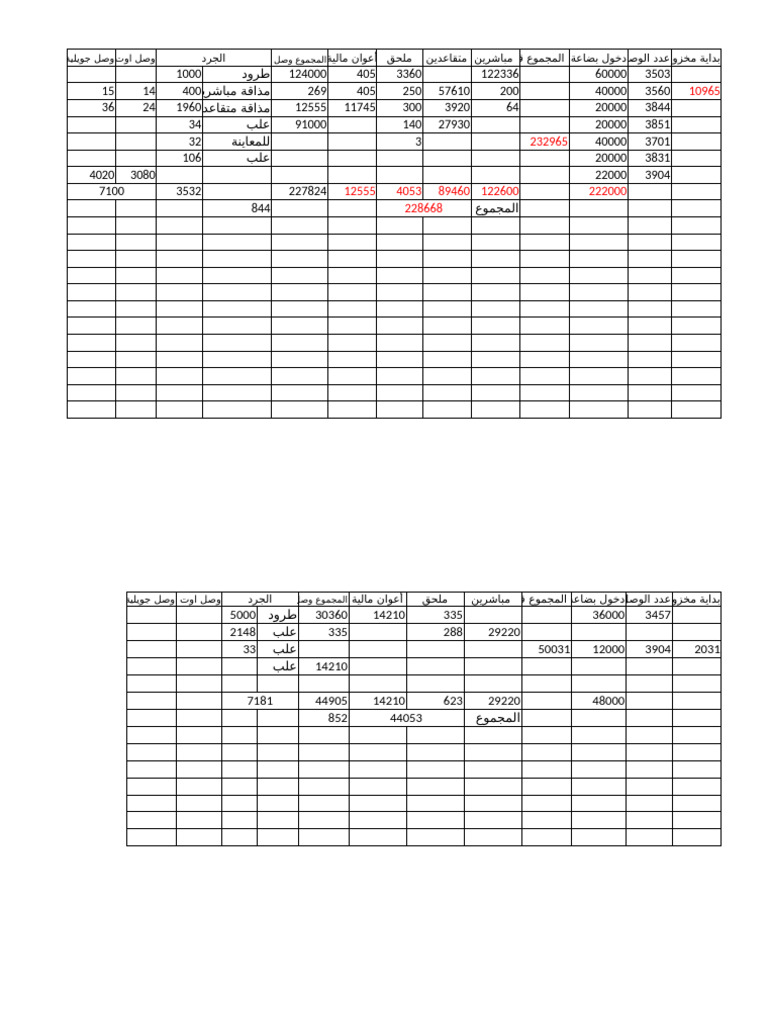 Nouveau Feuille de Calcul Microsoft Excel | PDF