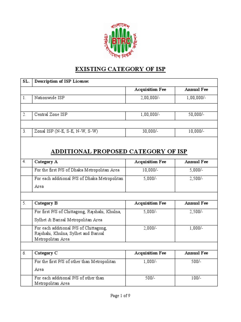ISP License Guidelines and Fees in Bangladesh | PDF | Finance & Money ...