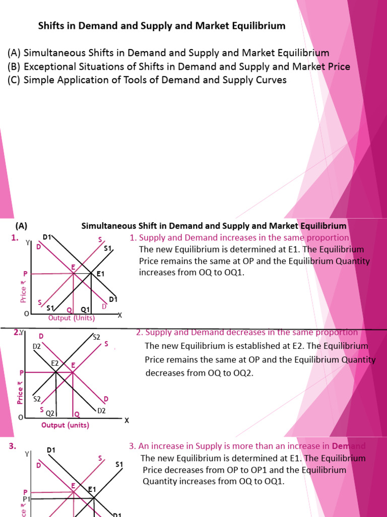 Demand, Supply, and Market Equilibrium Insights | PDF | Economic ...