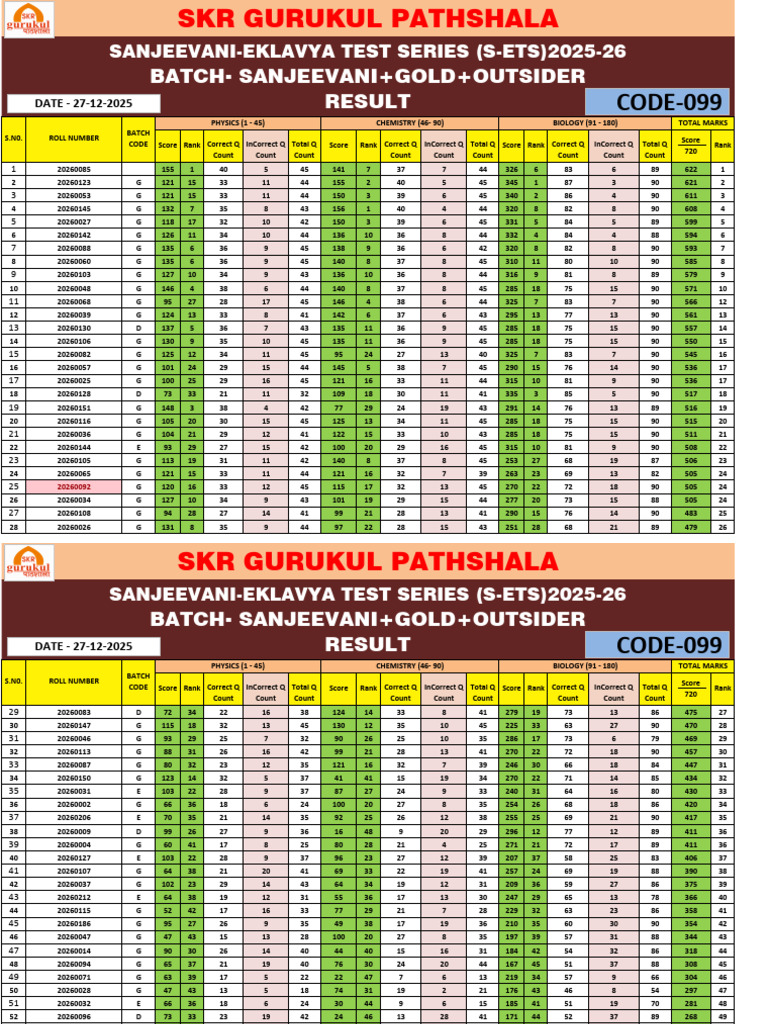 Sanjeevani-eklavya Test Series -99 (S-ets) -2025 Batch- Gold Dt- 27-12 ...