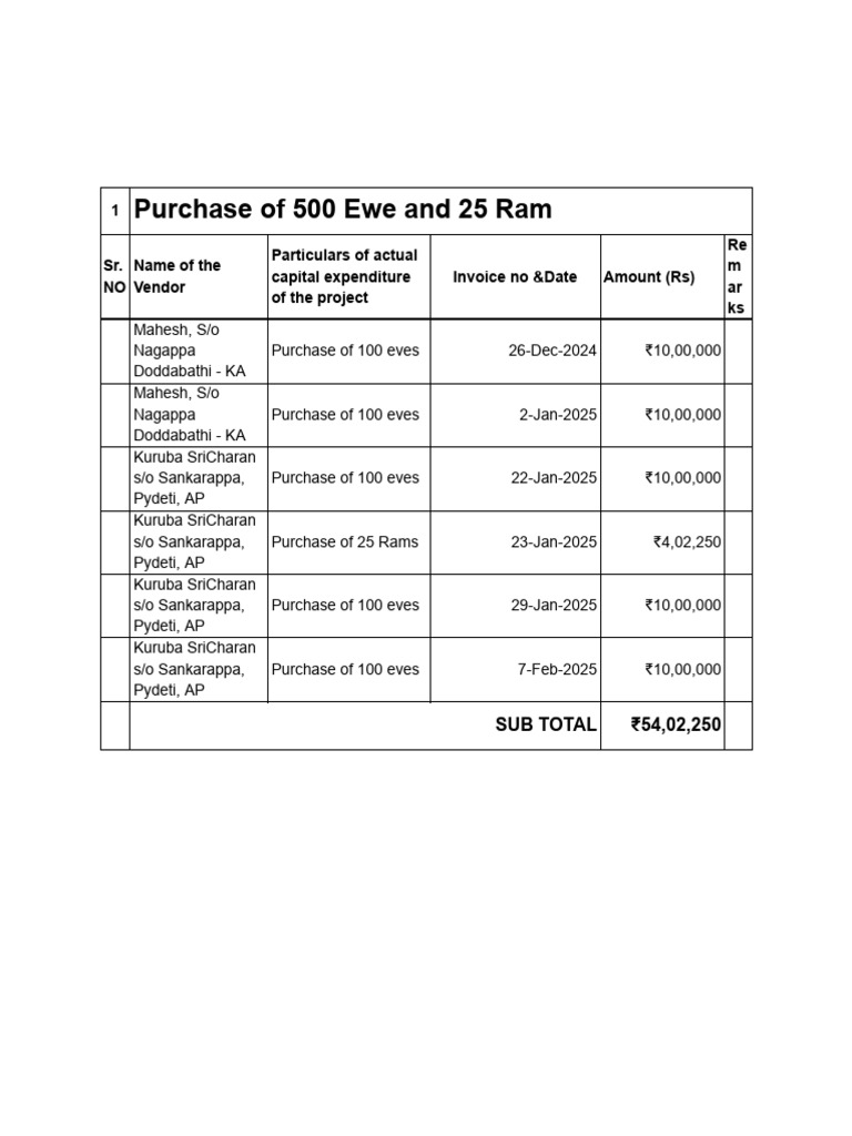 Bill Summary 1 | PDF