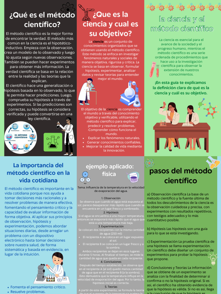 Tríptico | PDF | Método científico | Hipótesis