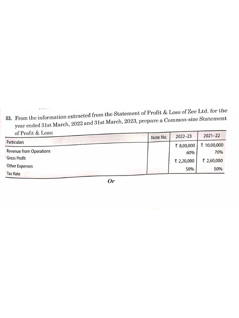 Comparative and Common Size Statements | PDF