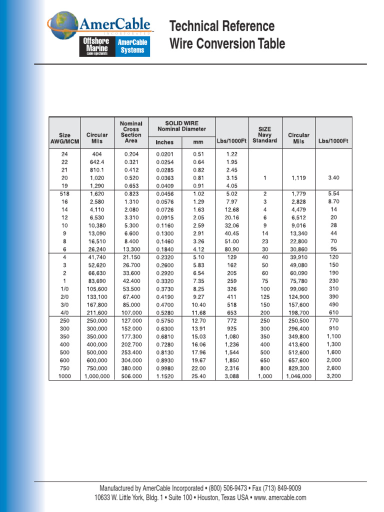 AmerCable Wire Conversion Table | PDF