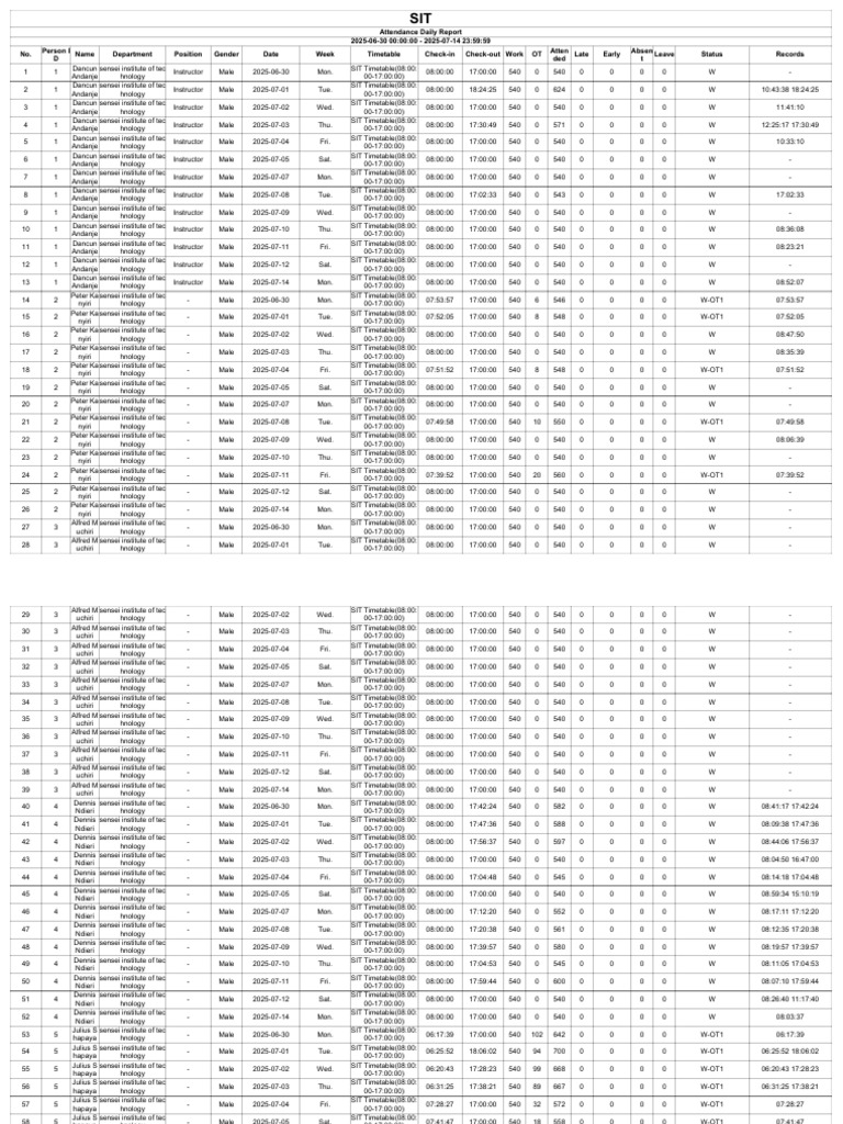 Daily Attendance Report 2025 | PDF