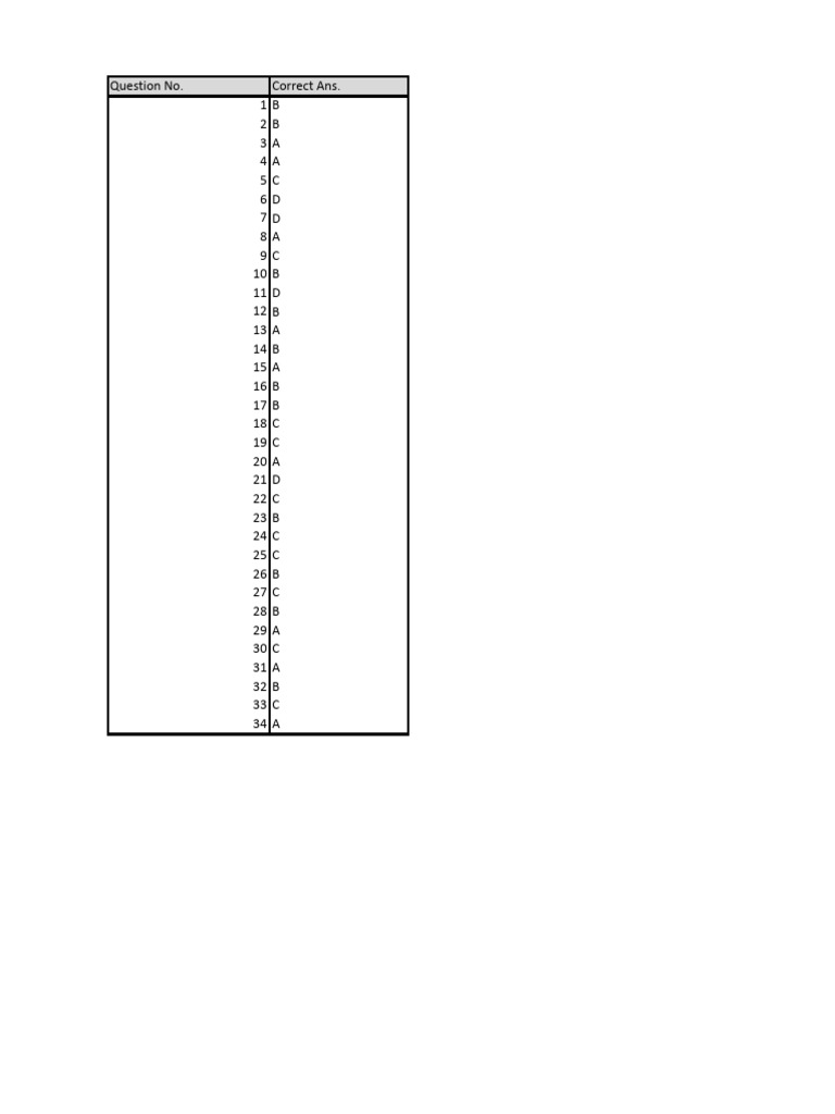 Sample Final Exam 2021 Answer Key | PDF