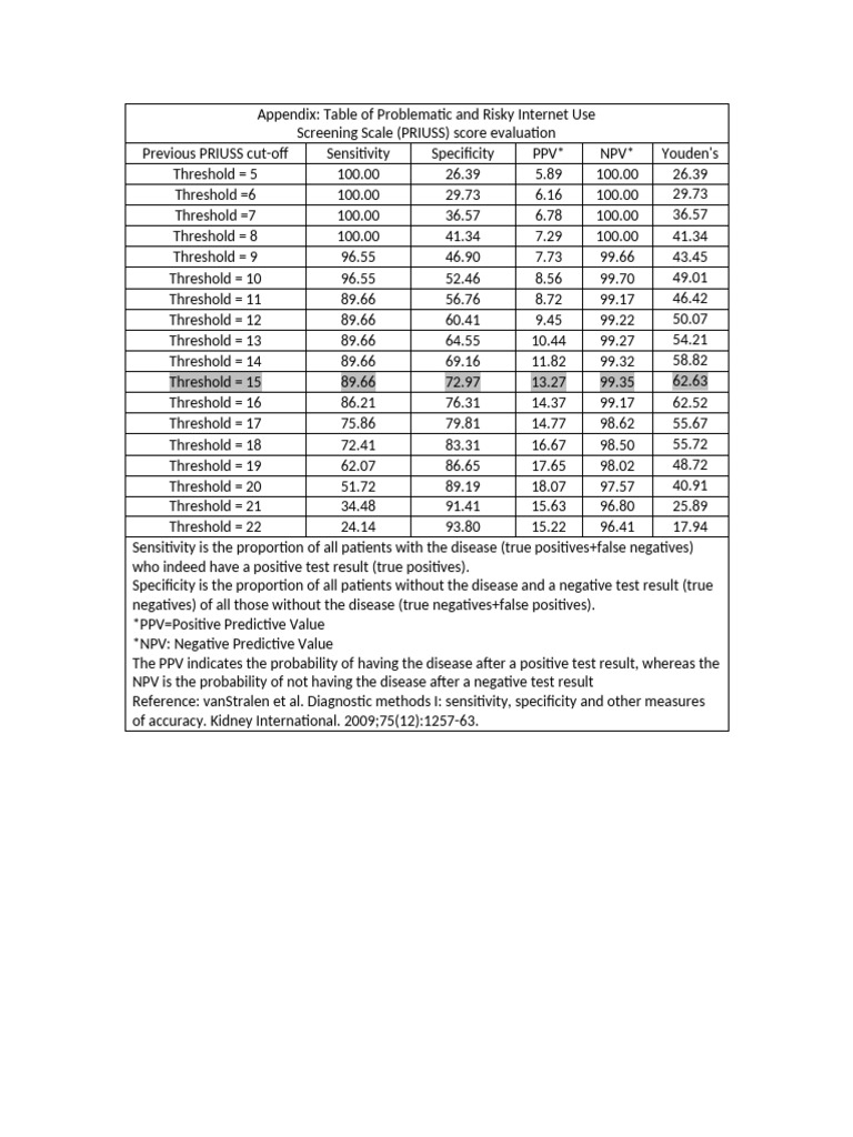 NIHMS1620764 Supplement Appendix | PDF | Sensitivity And Specificity ...