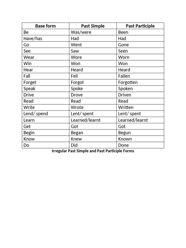 Past Simple and Past Participle Forms | PDF
