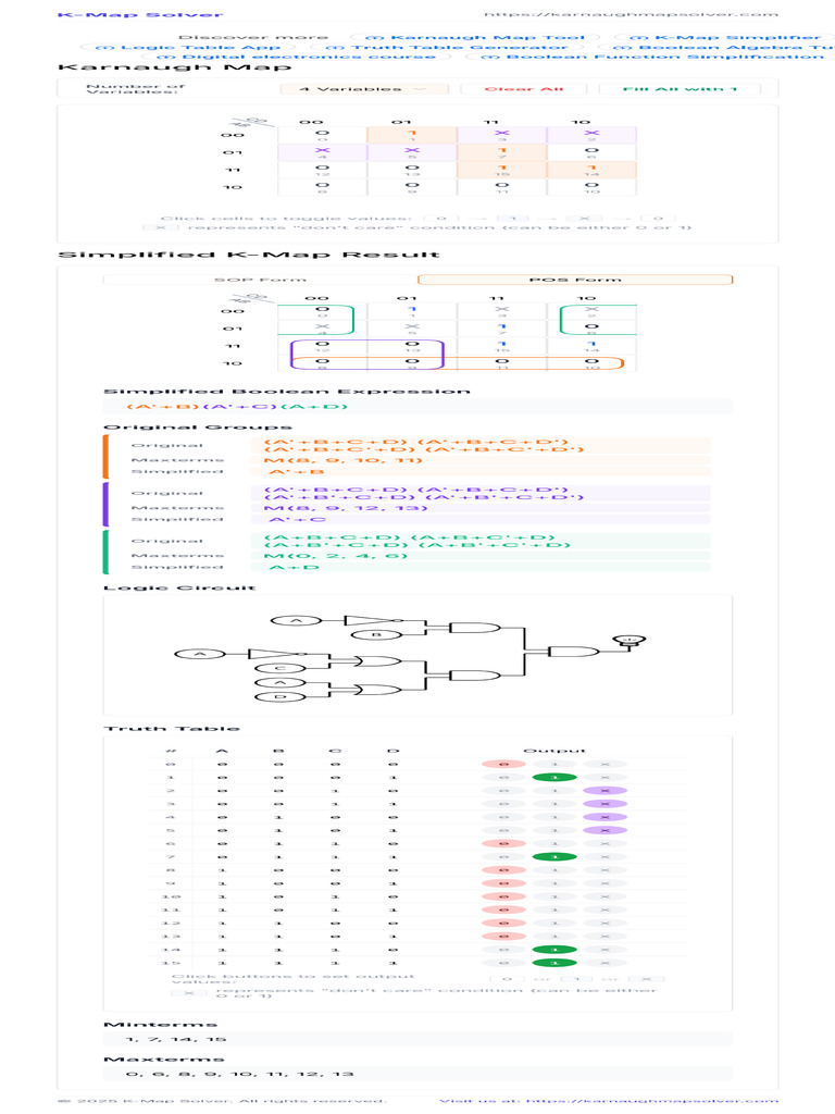 Kmap Solution | PDF