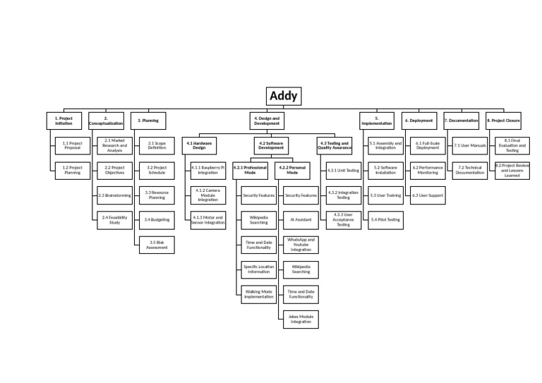 WBS Addy | PDF | Software | Computing
