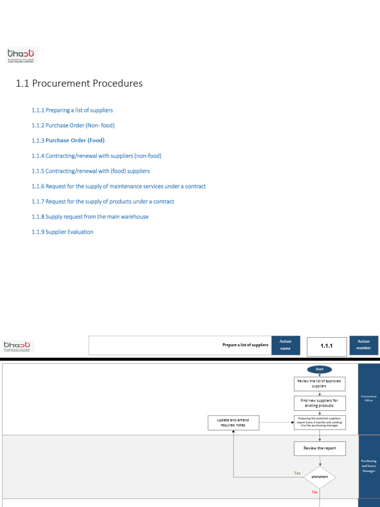 Procurment Procedure | PDF | Procurement | Supply Chain