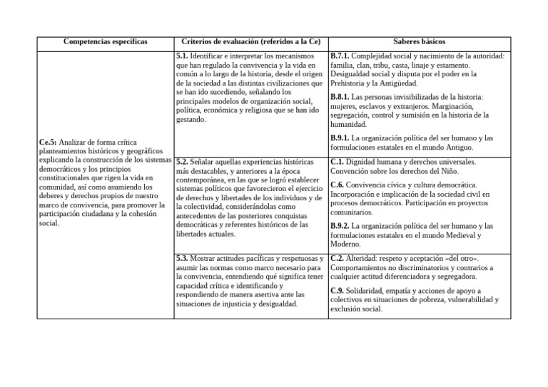 CE5. Programación GH. 22-23 | PDF | Democracia | Ideologías políticas
