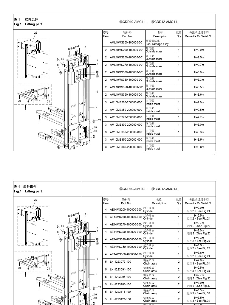 Lifting Component Parts List | PDF