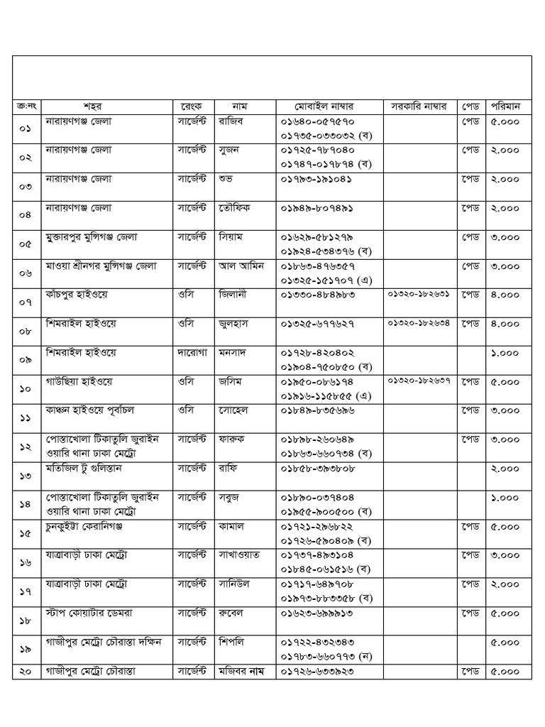 Police-File-01-12-25-1 | PDF