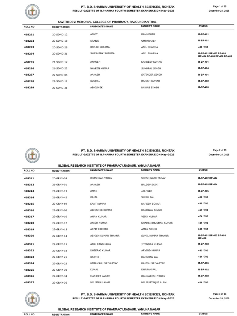 8. 24 December 2025 4th Sem Result | PDF