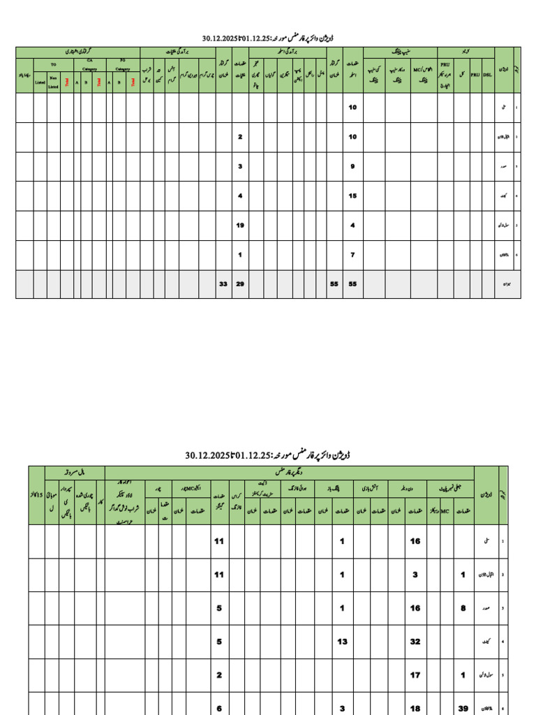 Division Wise Performance 01 Dec to 30 Dec 2025 | PDF