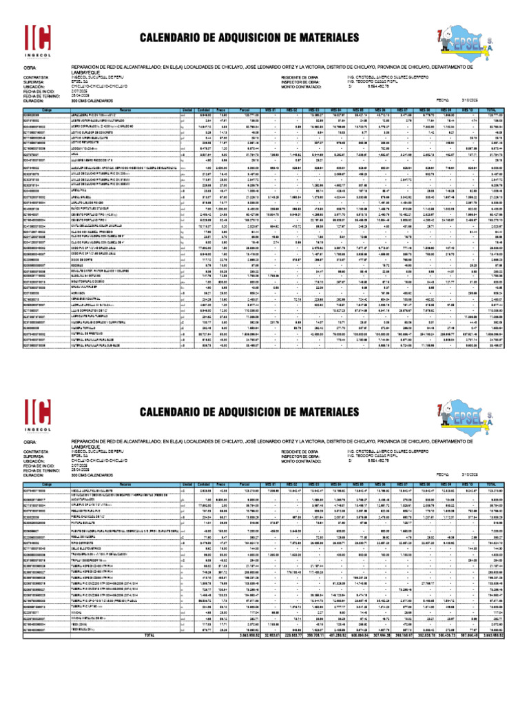 03. CALENDARIOS-MAT Y EQ REPRO 01- 02.10.05 | PDF | Ingeniería de Edificación | Electrodoméstico