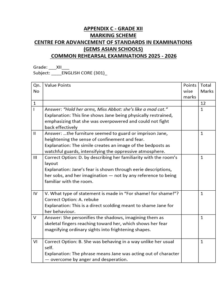 Grade XII English Core Marking Scheme | PDF