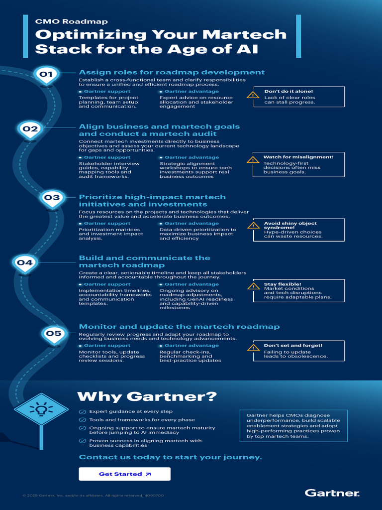 Mktg Roadmap Optimizing Martech Stack Infographic | PDF | Artificial ...