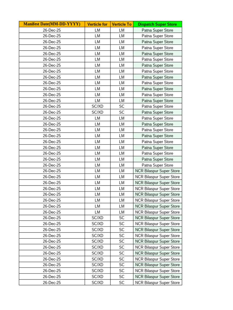 Asset Connection Details 31-12-2025 | PDF | Personal Computers ...
