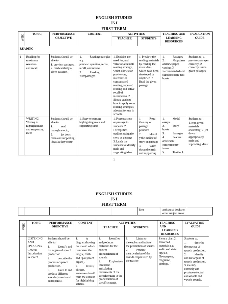 English Studies Curriculum Overview | PDF | Speech | English Language
