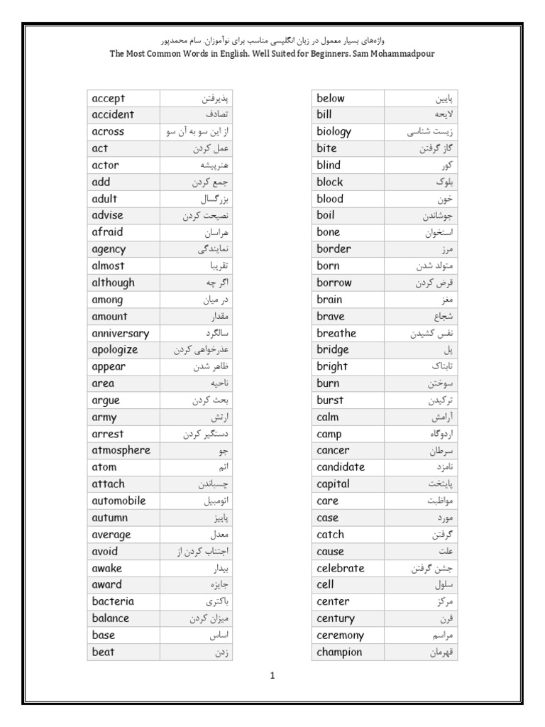 The Most Common Words in English | PDF