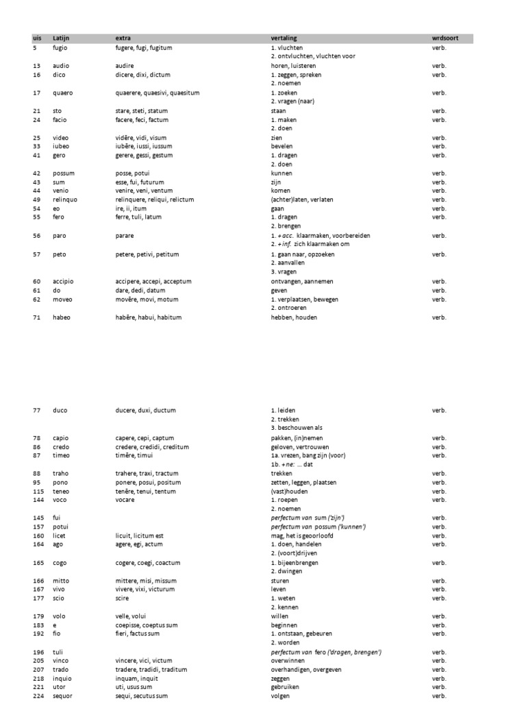 Basiswoordenlijst Latijn Werkwoord | PDF