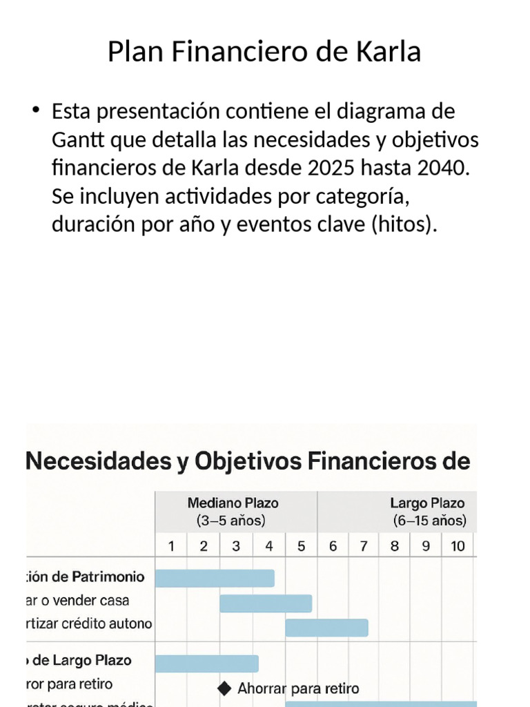 Plan Financiero de Karla 2025-2040 | PDF