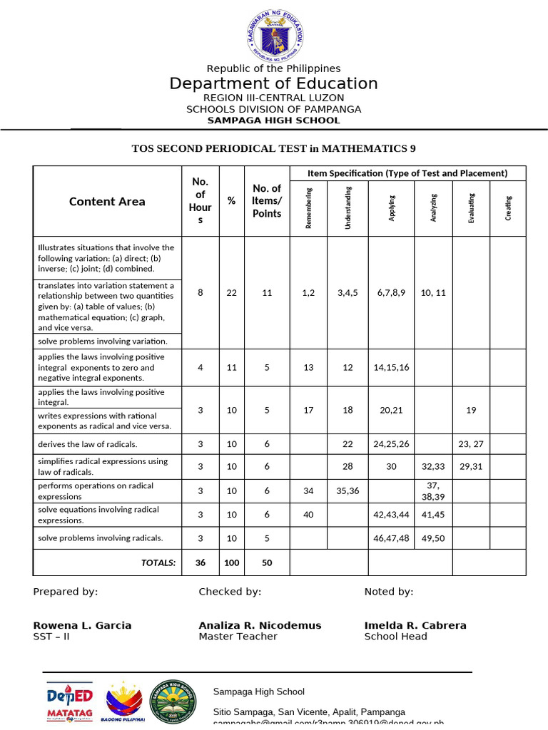 2ND PT TOS MATH 9 | PDF | Exponentiation | Applied Mathematics