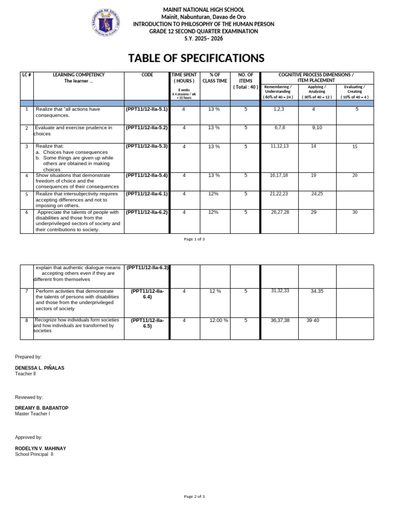 Grade 12 Philosophy Exam Specifications | PDF | Learning | Cognition