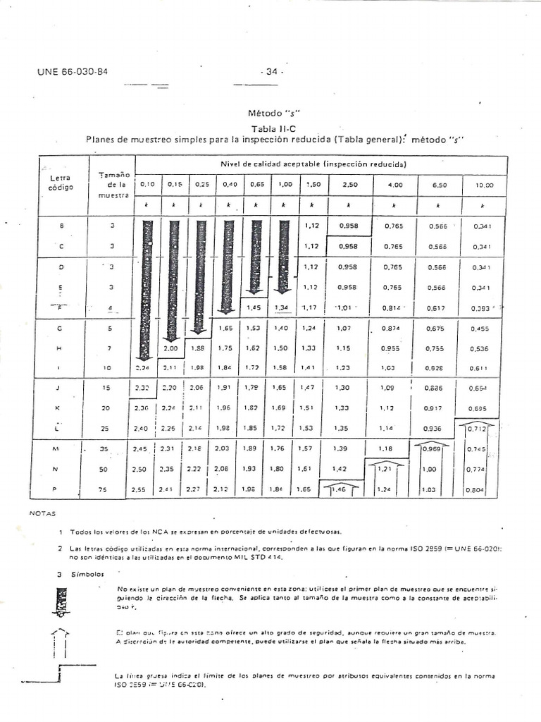 Pmsi Variables Reducida | PDF