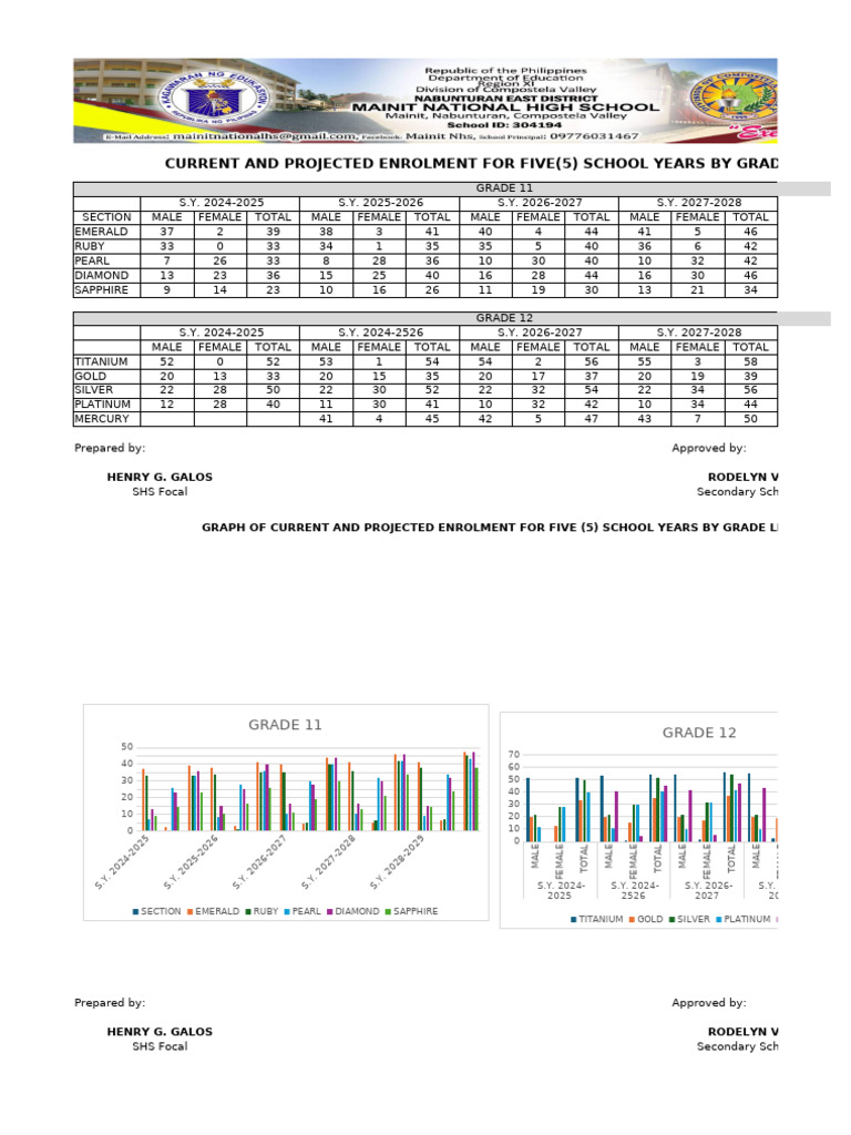 PROJECTED ENROLMENT (1) | PDF | Gemstone | Jewellery
