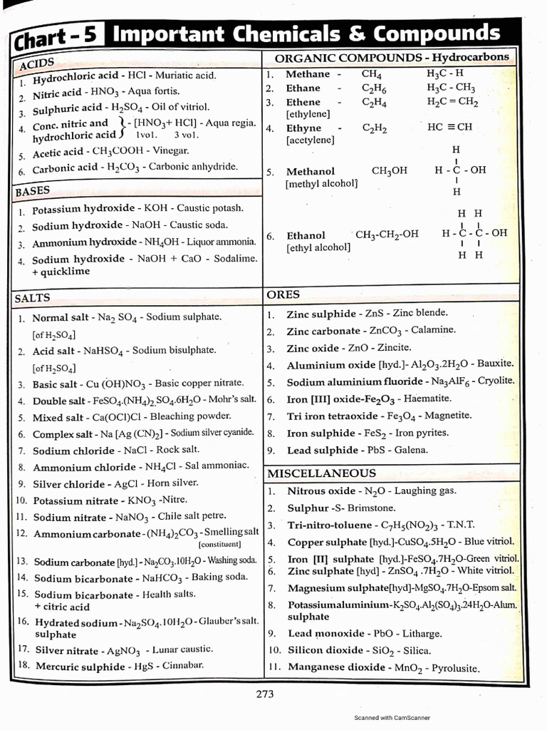 Dr. Dalal's Simplified Chemistry Class 10-283-321 | PDF