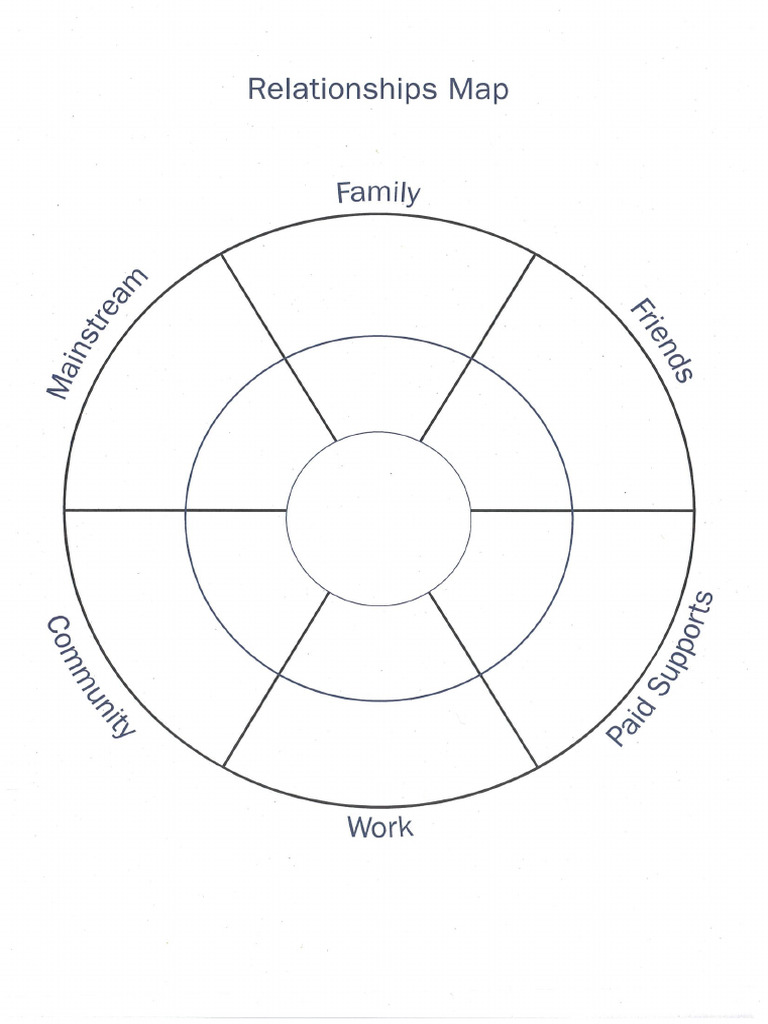 Relationship Map Template - Workshops | PDF