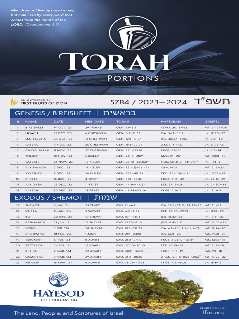 Torah Portions 5784 Card | PDF | Rosh Hashanah | Shemini Atzeret