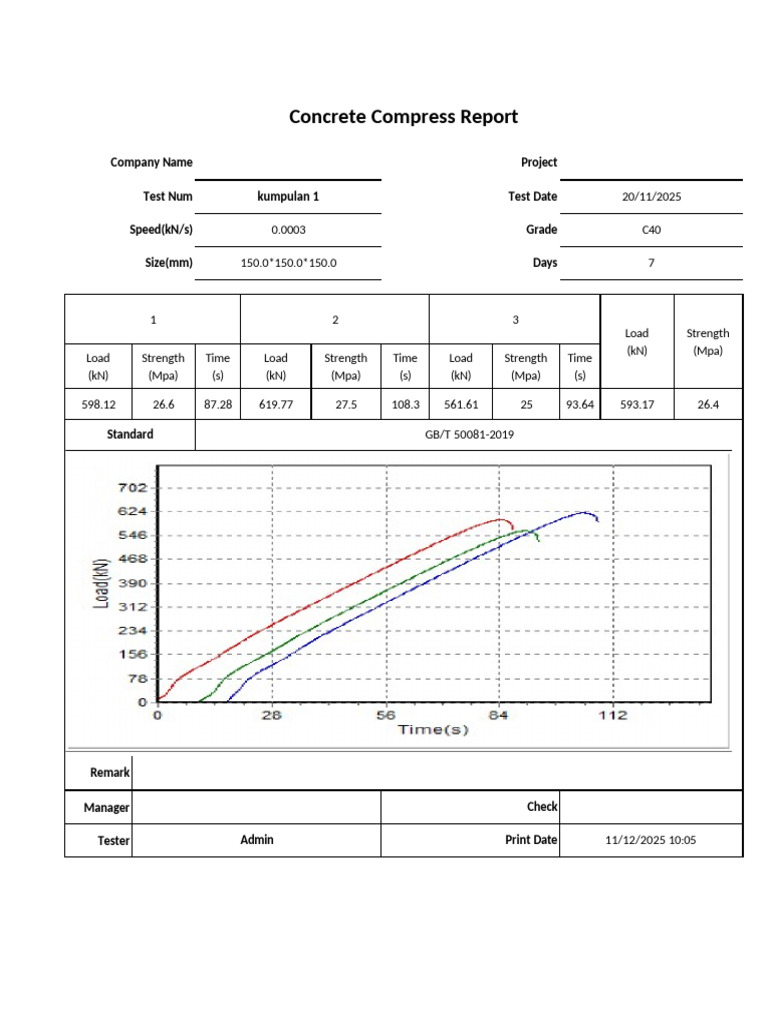 Compress Test 7days 2 | PDF