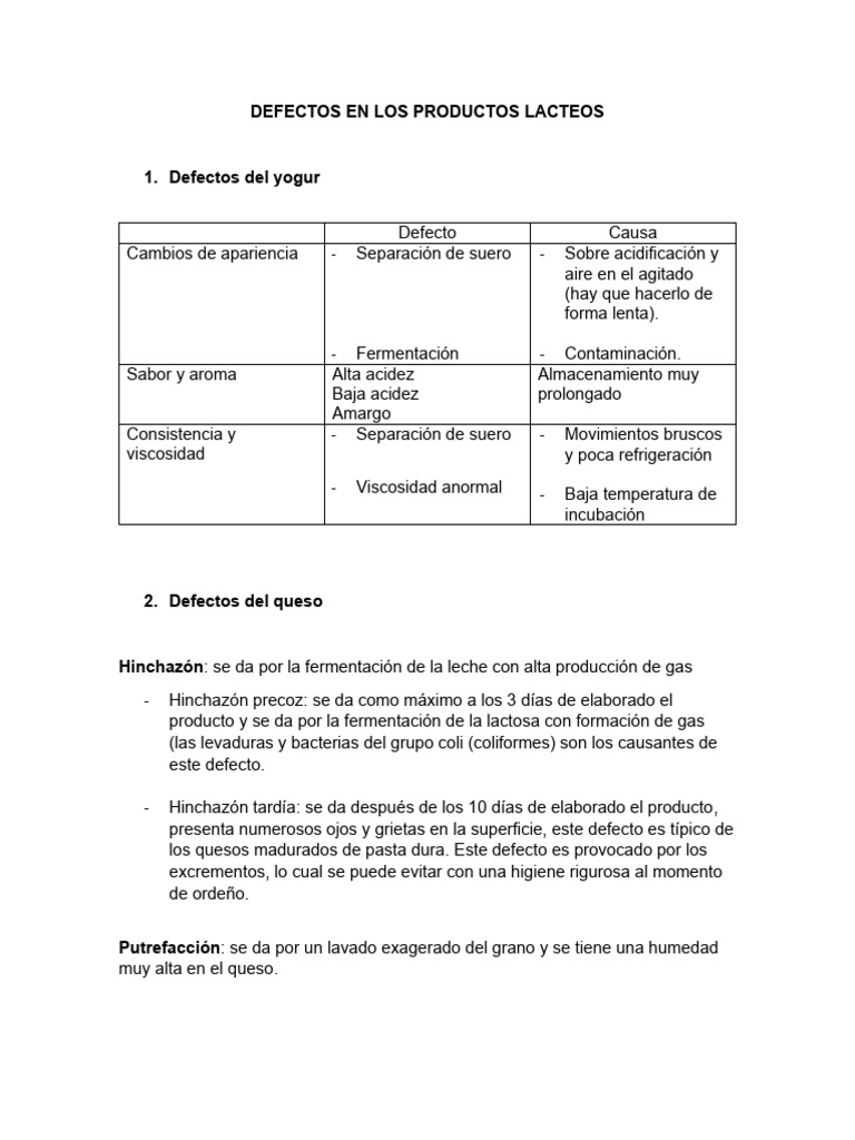 Defectos Comunes en Productos Lácteos | PDF | Productos lácteos | Queso