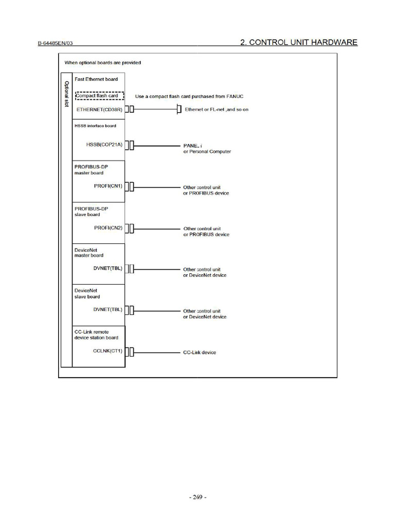 FL Net Port | PDF